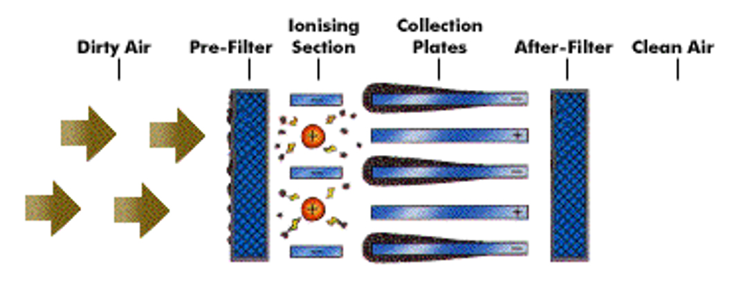 Trion | FLOWCON